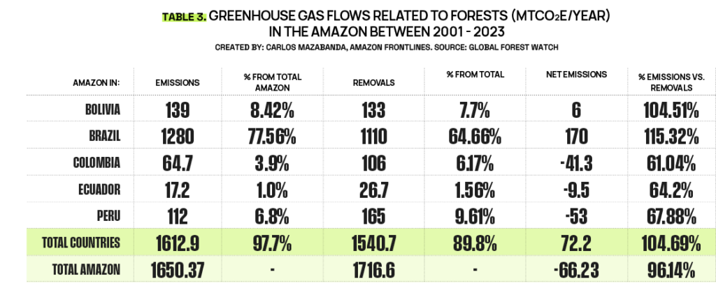 The Tipping Point: Is the Amazon Rainforest Approaching a Point of No ...