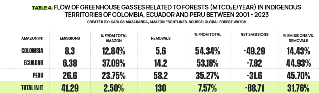The Tipping Point: Is the Amazon Rainforest Approaching a Point of No ...